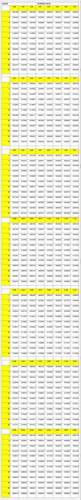 Loan Factor Table - V.I.P. Trustdeed